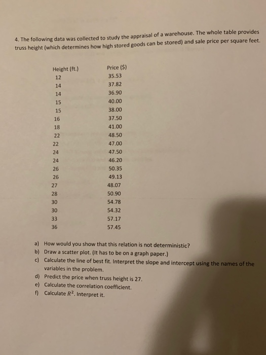 Solved 4. The following data was collected to study the | Chegg.com