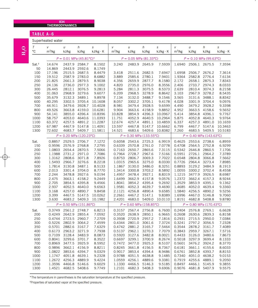 Solved of the process, and (b) the quantity of heat received | Chegg.com