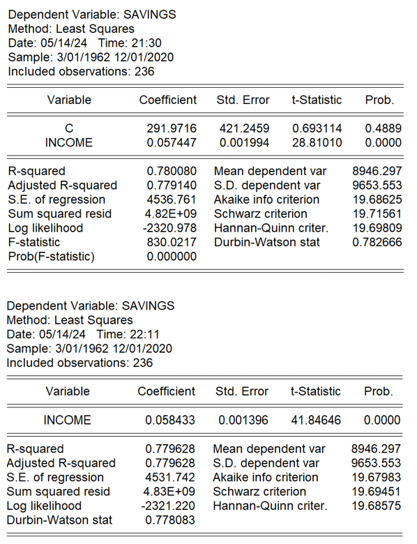 Solved Compare your results with the regression outcome of | Chegg.com
