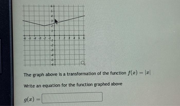 Solved The graph above is a transformation of the function | Chegg.com
