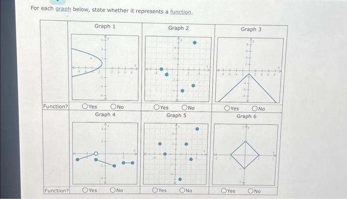 Solved For each graph below, state whether it represents a | Chegg.com