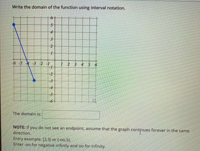 Solved Write The Domain Of The Function Using Interval 