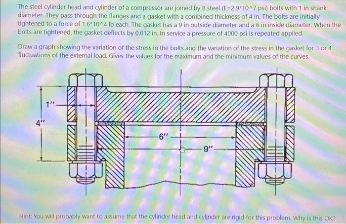 The steel cylinder head and cylinder of a compressor | Chegg.com