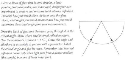 Given a block glass that is semi-circular, a laser | Chegg.com