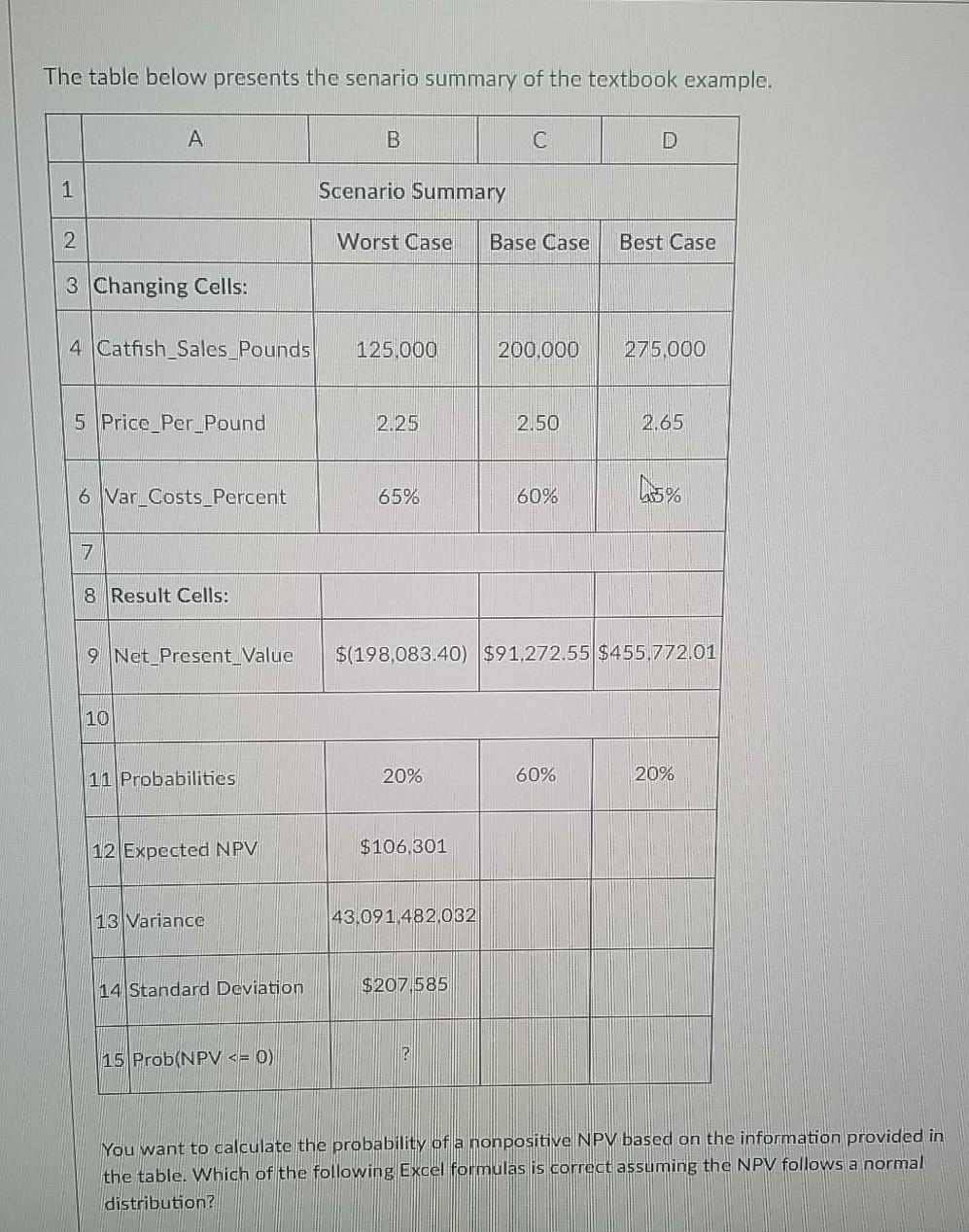 Solved The table below presents the senario summary of the | Chegg.com