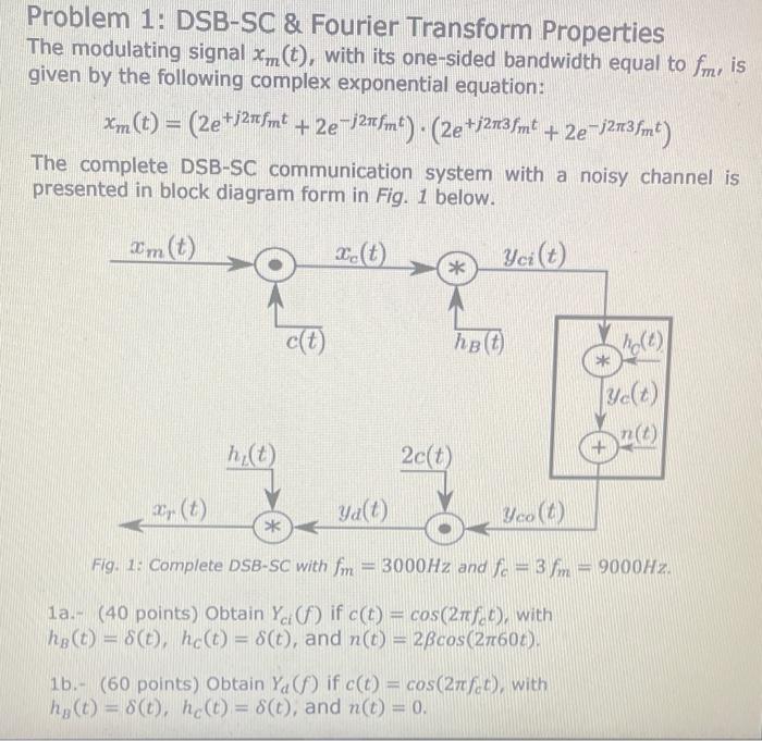 Solved Problem 1: DSB-SC & Fourier Transform Properties The | Chegg.com
