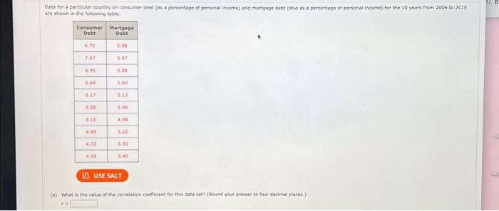 Data for a particular country on consumer debt (as a | Chegg.com