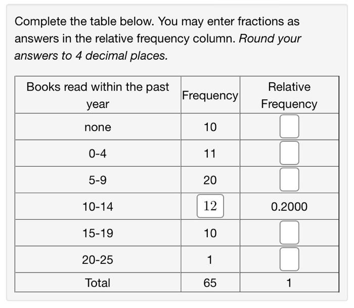 Solved Complete the table below. You may enter fractions as | Chegg.com