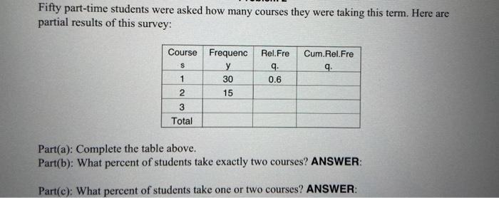 Solved Fifty part-time students were asked how many courses | Chegg.com