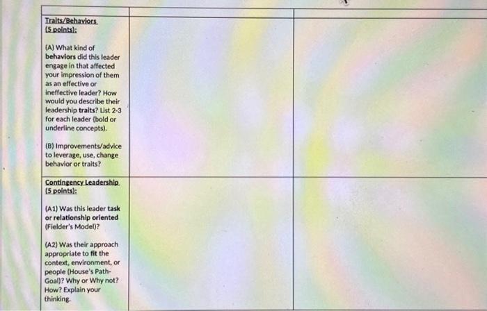 Solved Leadership Class Application Asslgnment: Think of at | Chegg.com