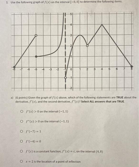 Solved 1. Use the following graph of f(x) on the interval | Chegg.com