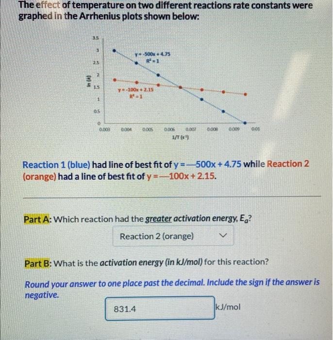 Solved The effect of temperature on two different reactions | Chegg.com