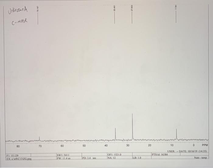 Solved Based off the NMR graphs below, identify the unknown | Chegg.com