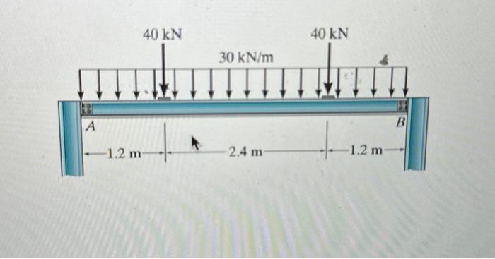 Solved Find the equilibrium and moment equations of the | Chegg.com