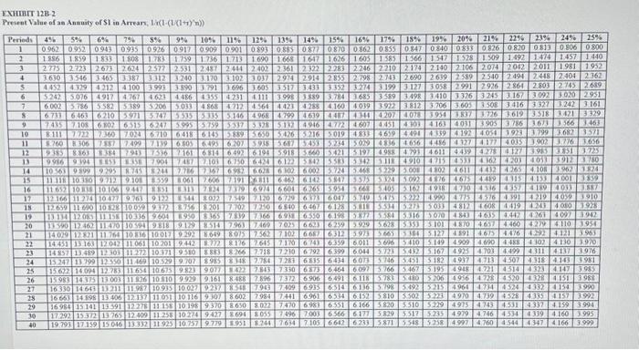 Solved Exercise 12A-1 (Algo) Basic Present Value Concepts | Chegg.com