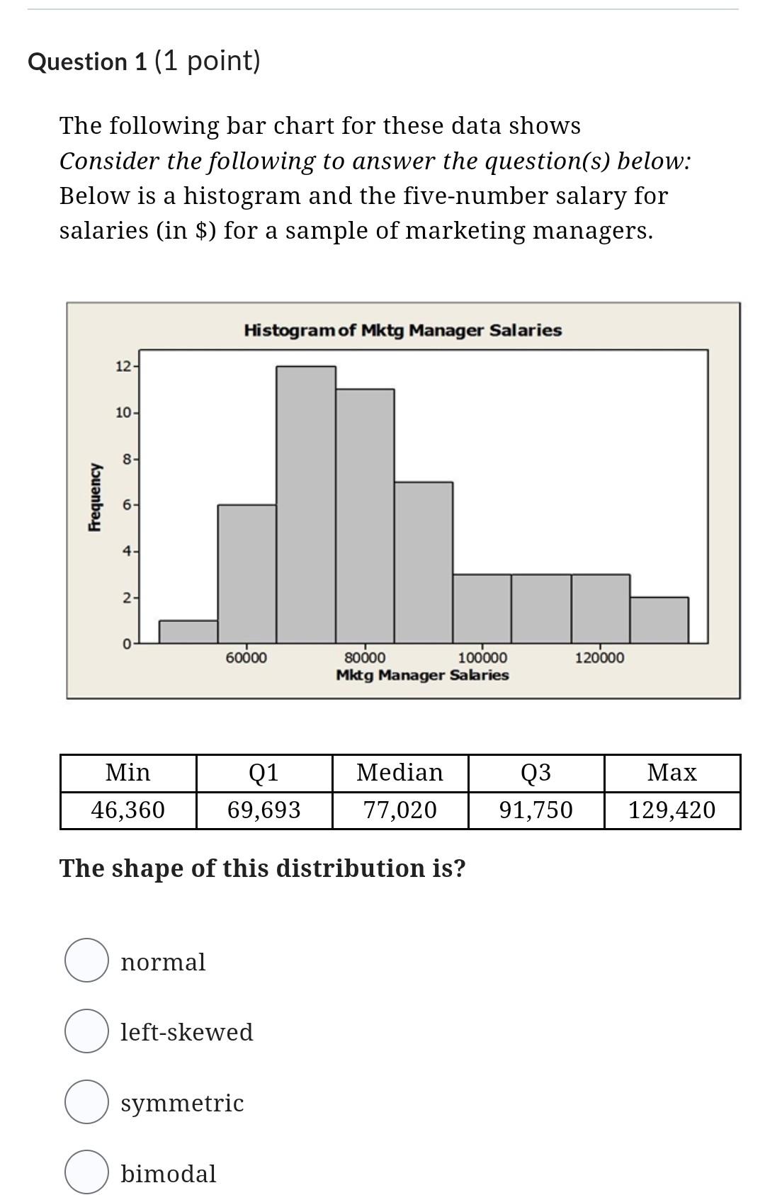 Solved The following bar chart for these data shows Consider | Chegg.com