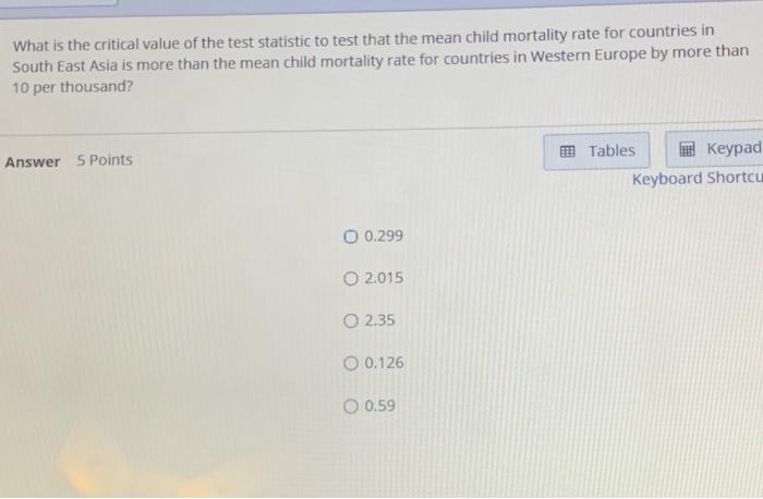 Solved What is the decision rule for the t-test that the | Chegg.com