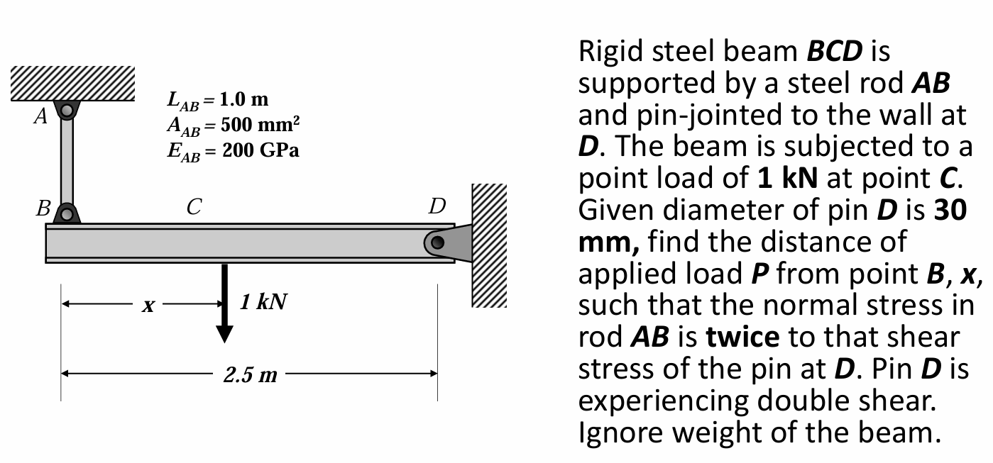 Solved Rigid steel beam BCD ﻿issupported by a steel rod | Chegg.com