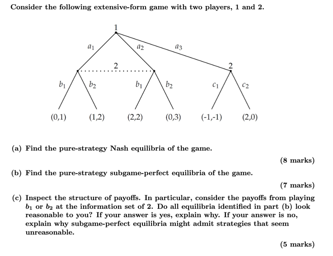 Solved Consider the following extensive-form game with two | Chegg.com