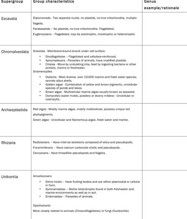 Solved 1. What visible/observable characteristic (this is | Chegg.com