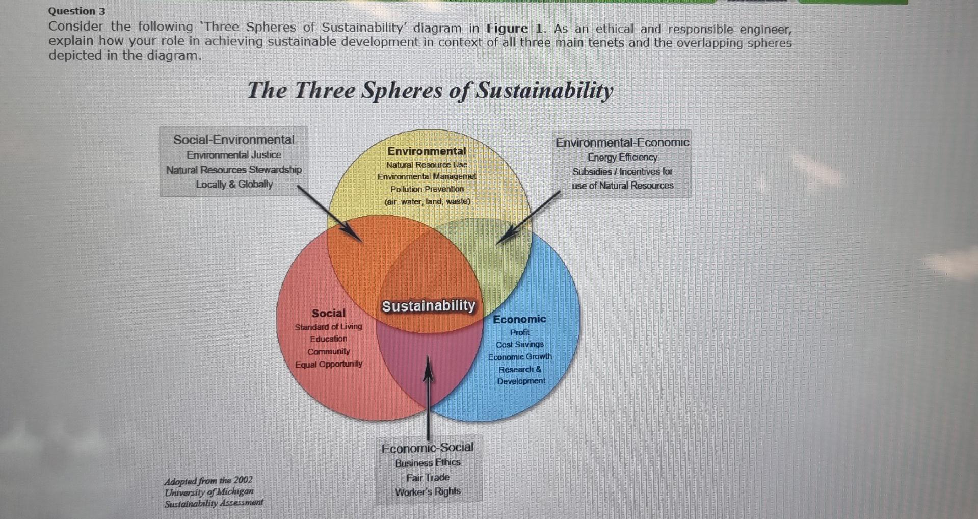 Solved Question 3 Consider the following 'Three Spheres of | Chegg.com
