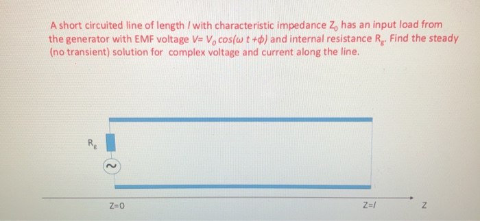 Solved A short circuited line of length / with | Chegg.com