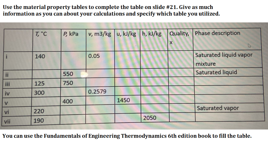 Solved Use the material property tables to complete the | Chegg.com