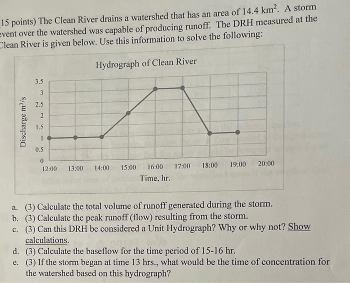 Solved 15 points) The Clean River drains a watershed that | Chegg.com