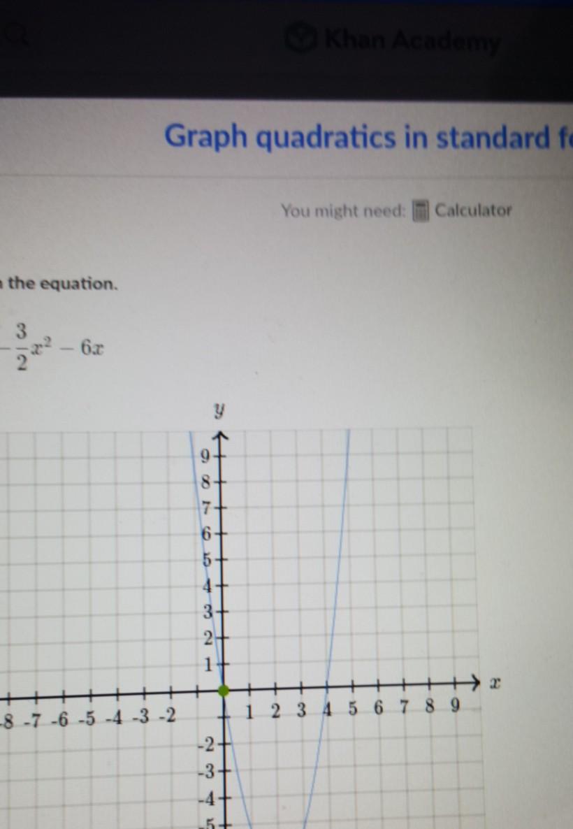 Solved Khan Academy Graph quadratics in standard fo You | Chegg.com