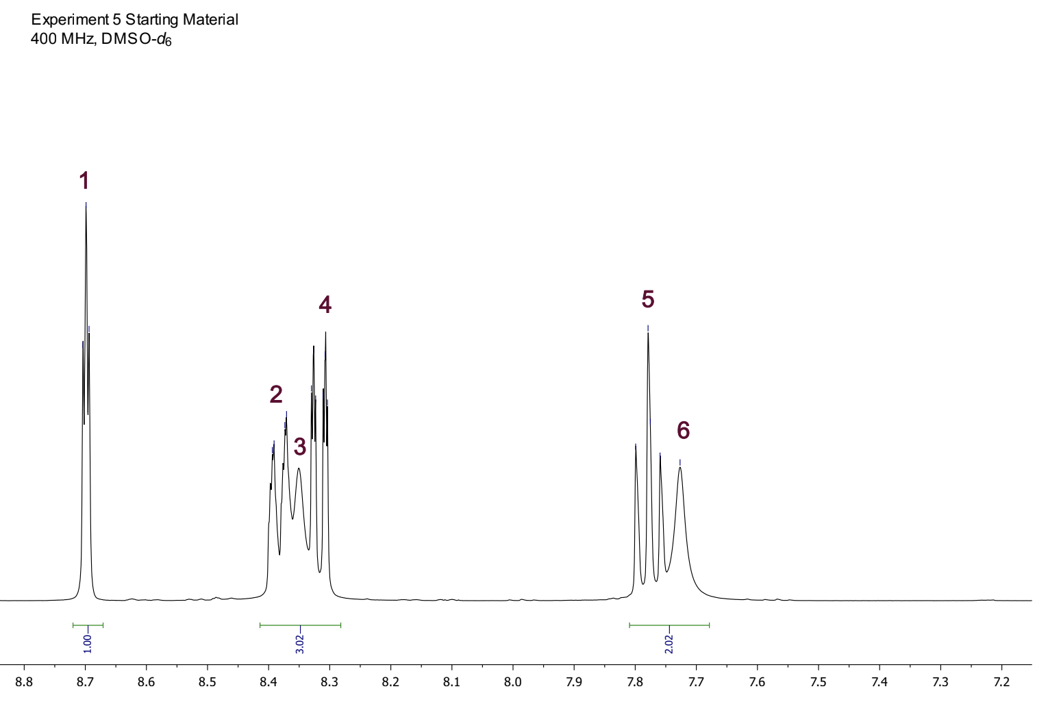 Solved Tabulate and assign the 1H NMR data for the amide | Chegg.com