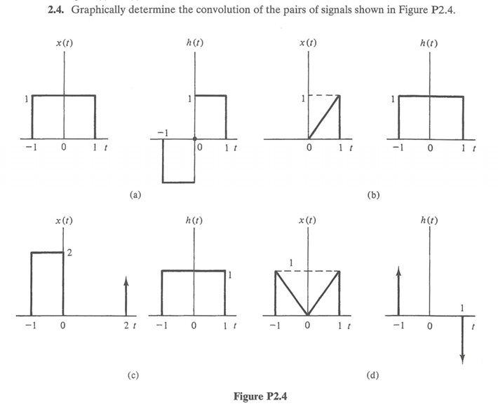 Solved 2.4. ﻿Graphically determine the convolution of the | Chegg.com