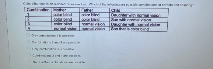 Solved Color blindness is an X-linked recessive trait. Which | Chegg.com