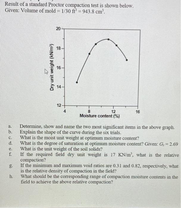 Solved Result of a standard Proctor compaction test is shown | Chegg.com