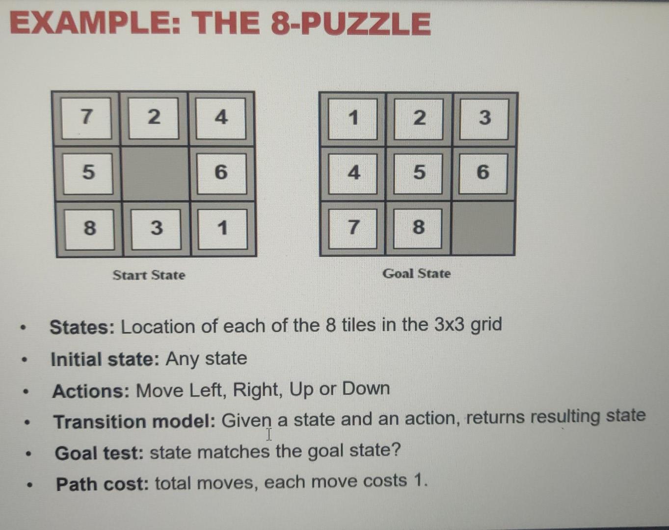 Solved EXAMPLE: THE 8-PUZZLE 7 2 4 1 2 5 6 4 5 8 3 1 7 8 | Chegg.com