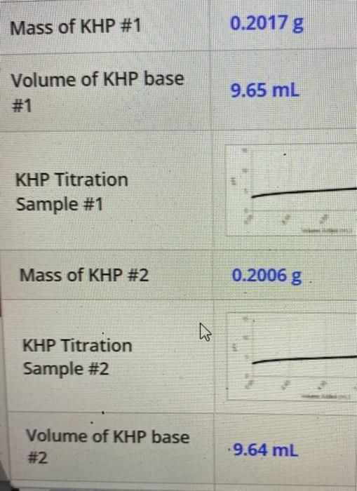 Solved You performed three replicate titrations of KHP in | Chegg.com