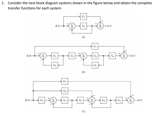 Solved 1. ﻿Consider the next block diagram systems shown in | Chegg.com