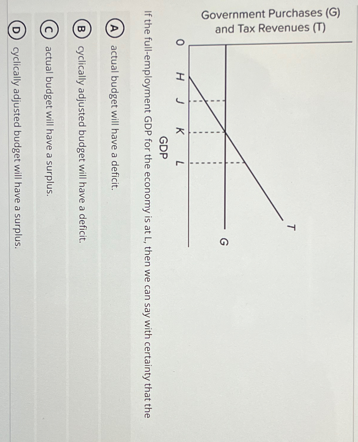 Solved If the full-employment GDP for the economy is at L, | Chegg.com
