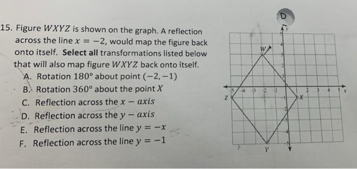 Solved w 15. Figure WXYZ is shown on the graph. A reflection | Chegg.com