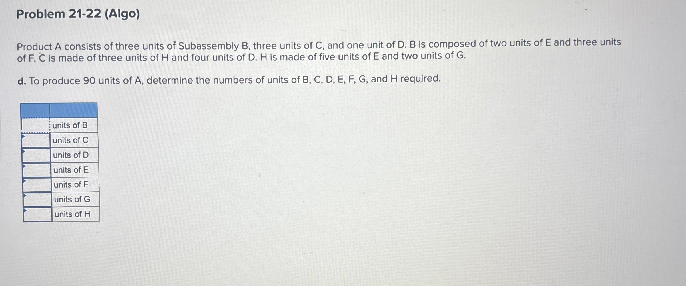 Solved Problem 21-22 (Algo)Product A consists of three units | Chegg.com