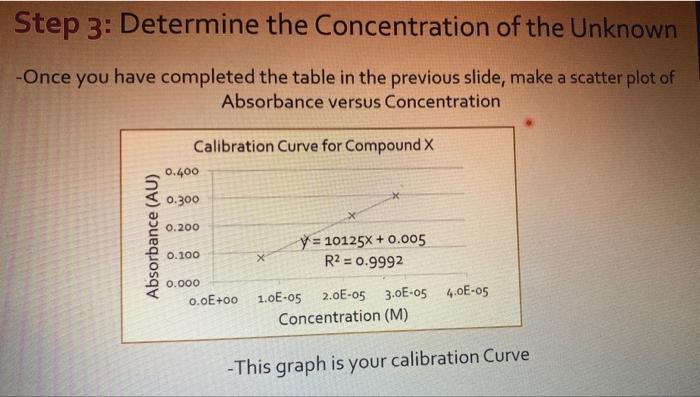 Q2. Using a spreadsheet program, make a scatter plot | Chegg.com