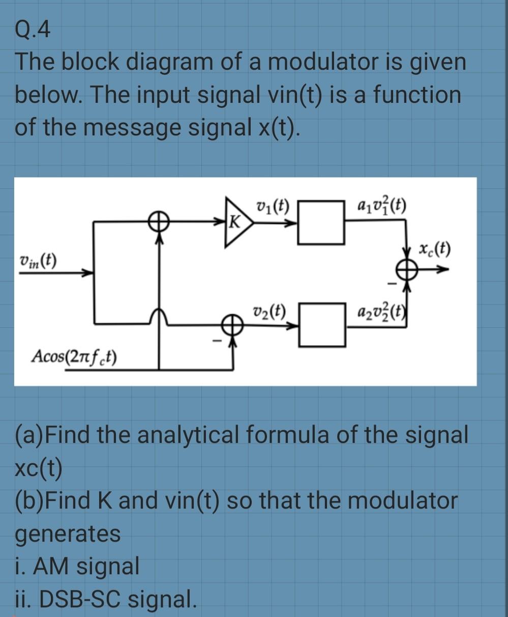 Solved The block diagram of a modulator is given below. The | Chegg.com