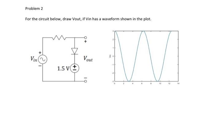 Solved For the circuit below, draw Vout, if Vin has a | Chegg.com