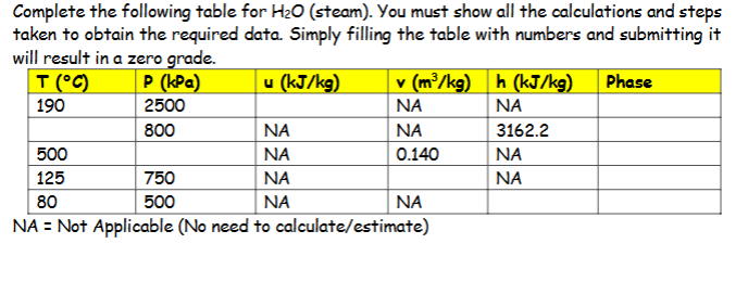 Solved Complete the following table for H2O (steam). ﻿You | Chegg.com