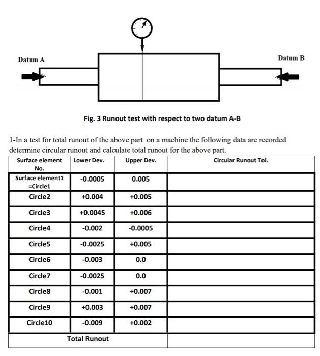 Solved Datum A Datum B Fig. 3 Runout test with respect to | Chegg.com