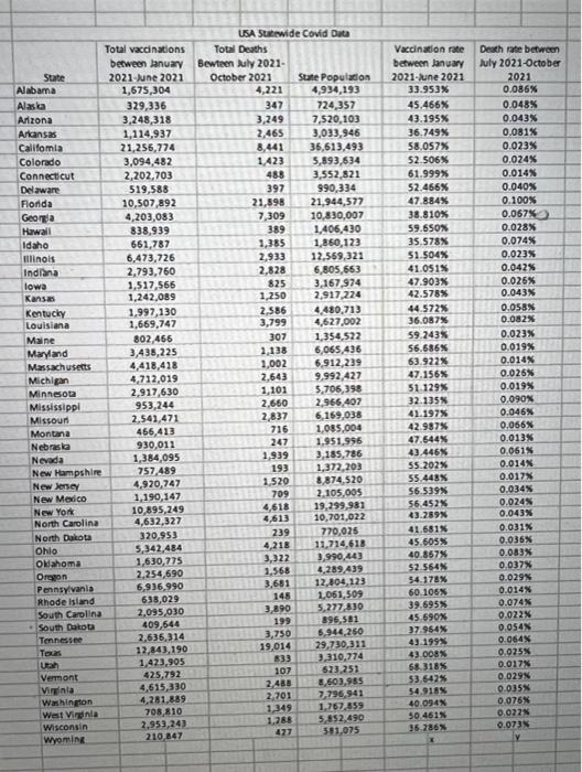 Solved what does each description stat actually tell you. | Chegg.com