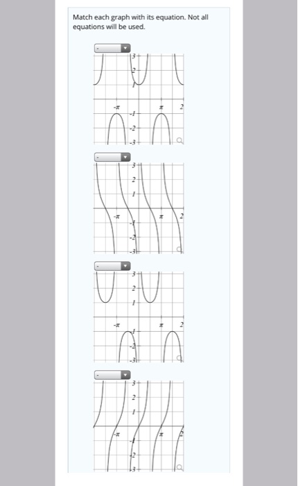 Solved Match each graph with its equation. Not all equations | Chegg.com