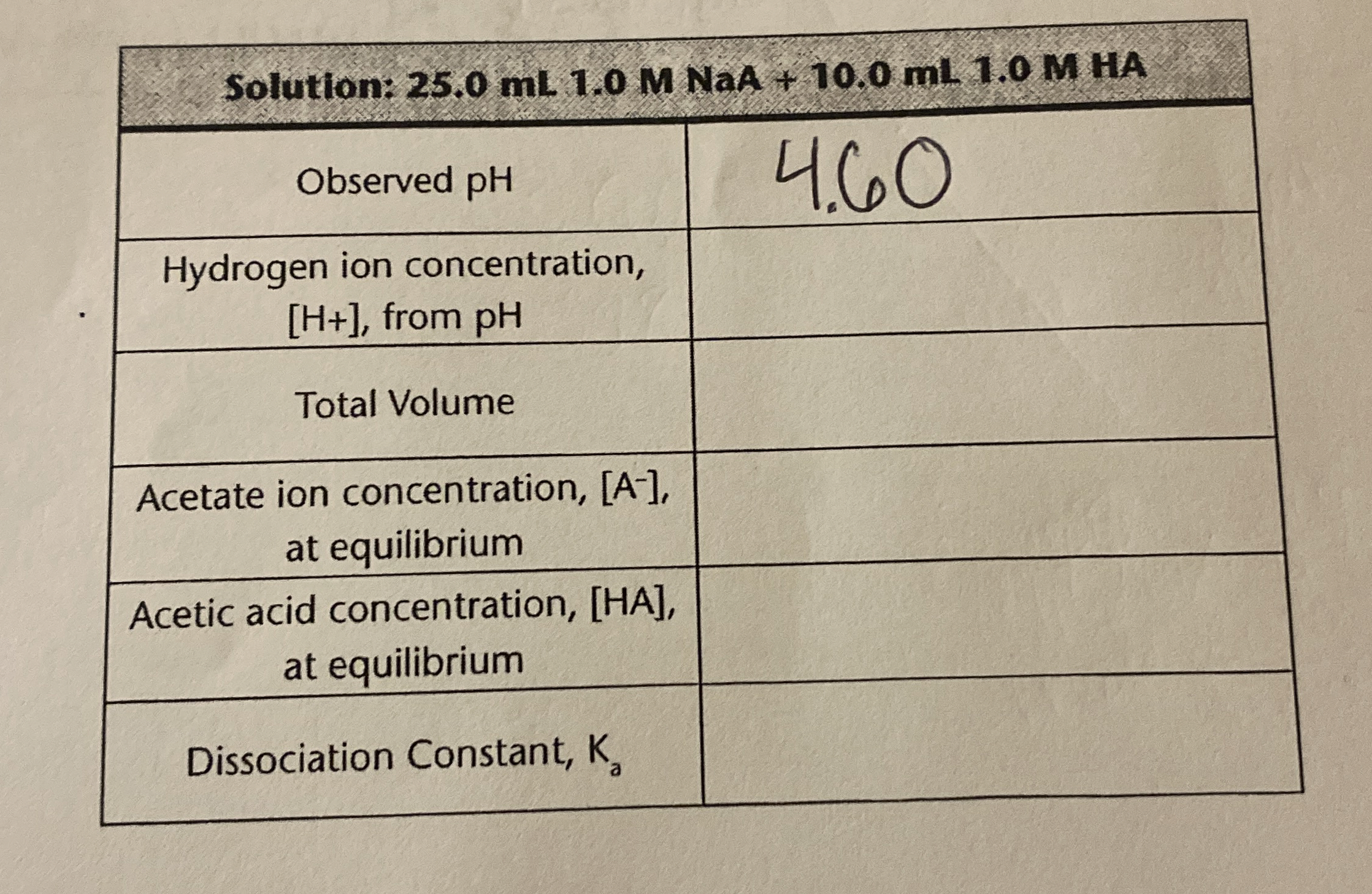 Solved \table[[Solution: 25.0 ﻿mL 1.0 ﻿M NaA +10.0 ﻿mL 1.0 | Chegg.com