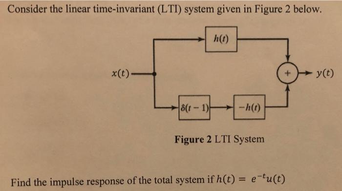 Solved Consider the linear time-invariant (LTI) system given | Chegg.com