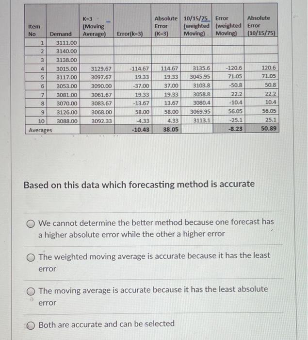 Solved K-3 Item Absolute 10/15/75 Error Absolute (weighted | Chegg.com