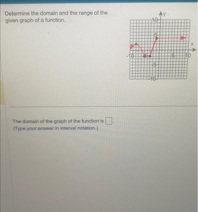 Solved Determine the domain and the range of the given graph | Chegg.com